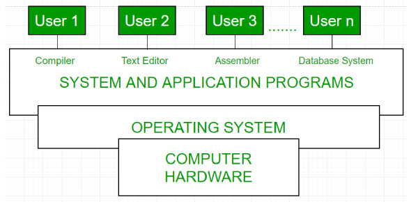 Basic Operating System Terms: Quiz! - Quiz & Trivia